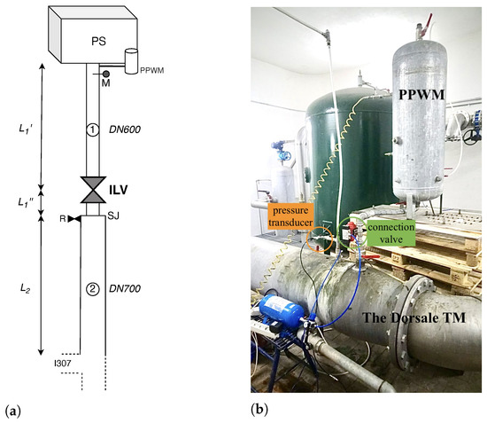 Transient Test-Based Techniques for Checking the Sealing of In-Line ...