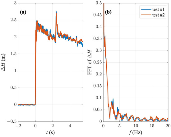 Transient Test-Based Techniques for Checking the Sealing of In-Line ...