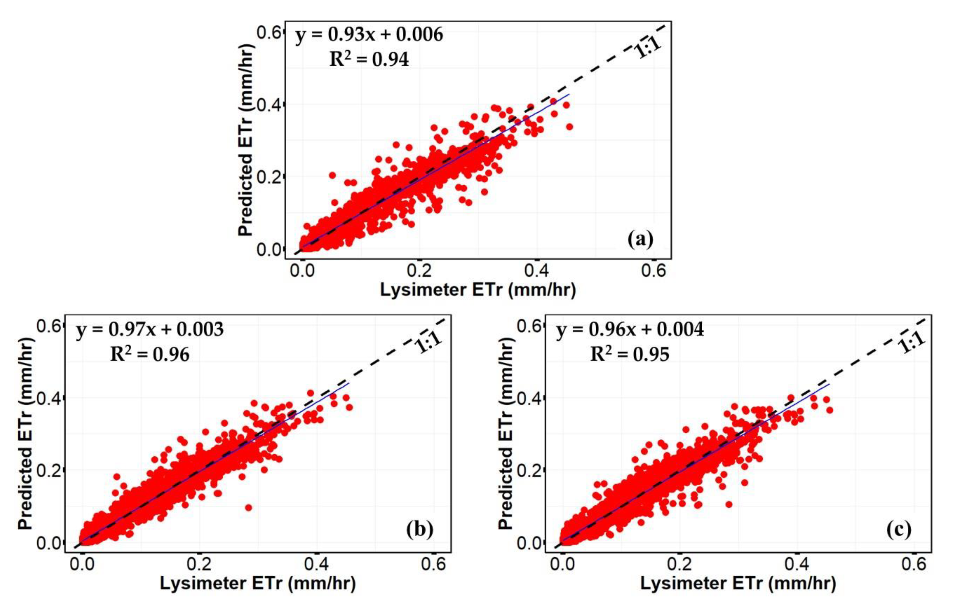 Reference Evapotranspiration Estimation Using Genetic Algorithm-Optimized Machine Learning ...