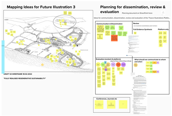 Visualising, Illustrating and Communicating Future Water Visions to ...