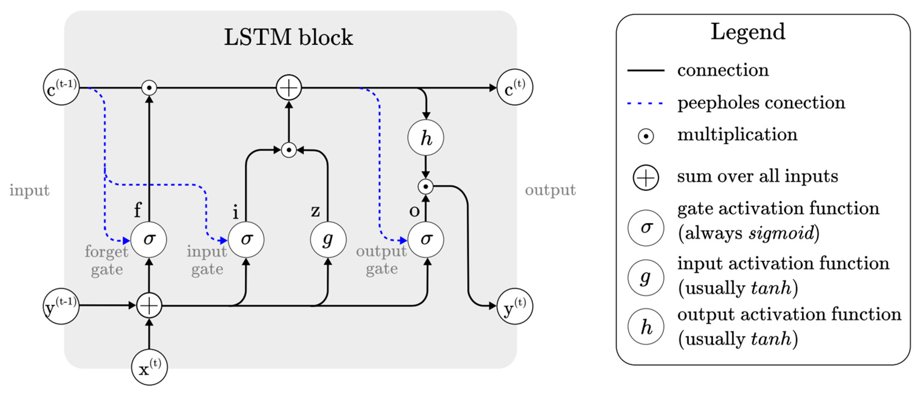 Water Free Full Text Determination Of Optimal Water Intake Layer Using Deep Learning Based