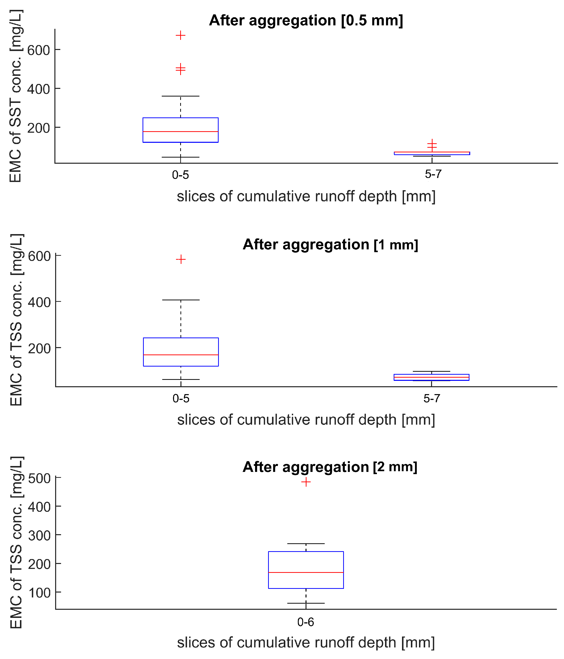 Innovative and Reliable Assessment of Polluted Stormwater Runoff for ...