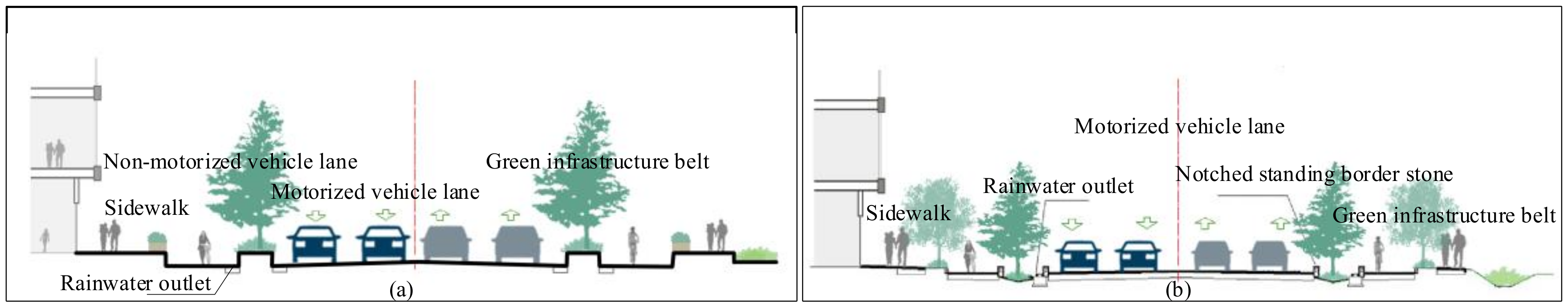 Planning and Design Strategies for Green Stormwater Infrastructure from ...