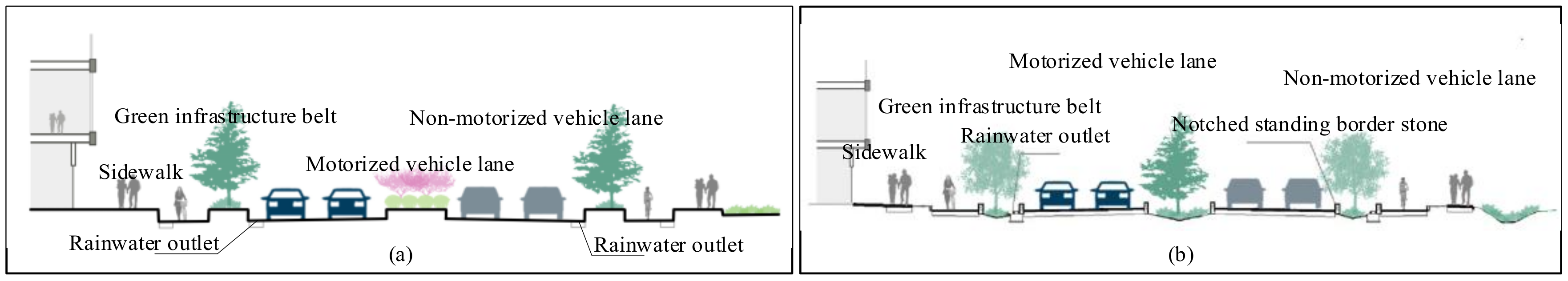 Planning and Design Strategies for Green Stormwater Infrastructure from ...