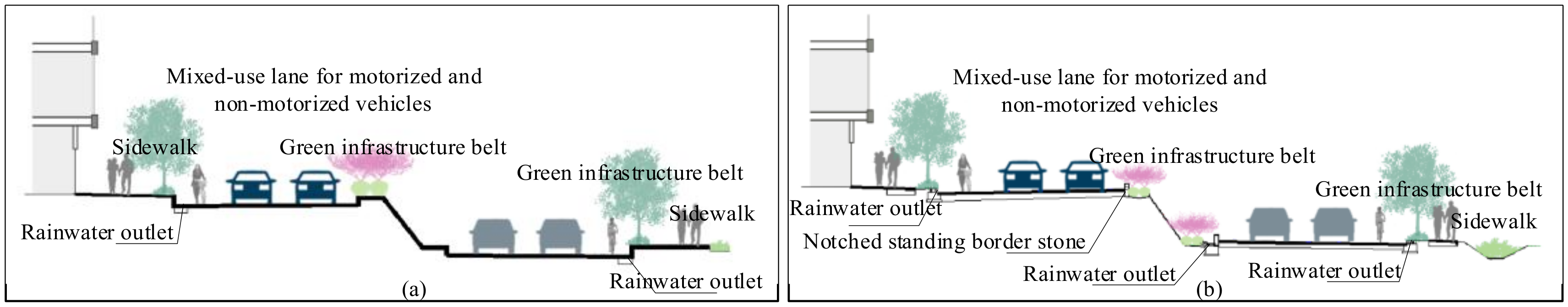 Planning and Design Strategies for Green Stormwater Infrastructure from ...
