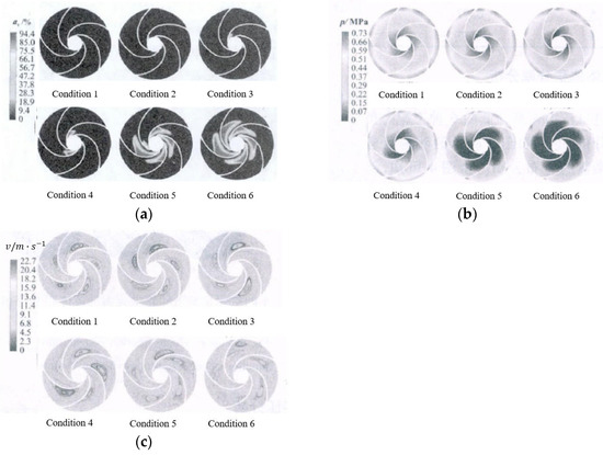 Research Progress on Identification and Suppression Methods for ...
