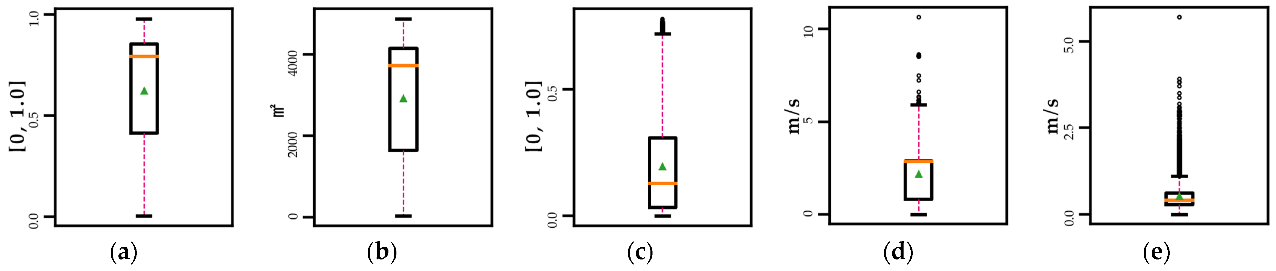 River Ice Regime Recognition Based on Deep Learning: Ice Concentration ...