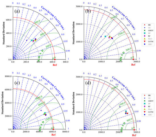 Application of the Improved K-Nearest Neighbor-Based Multi-Model Ensemble Method for Runoff ...