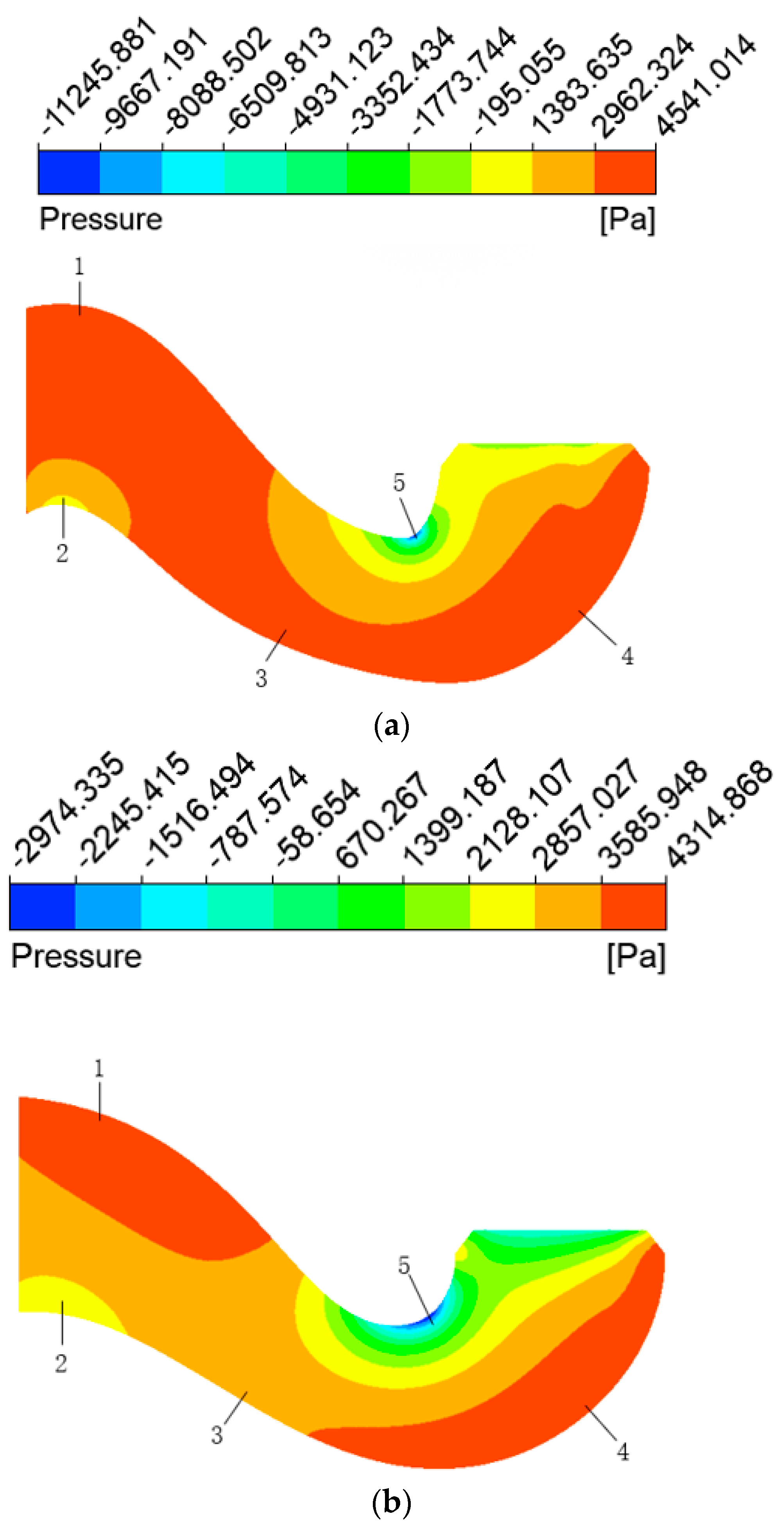 Optimization Design of the Elbow Inlet Channel of a Pipeline Pump Based ...