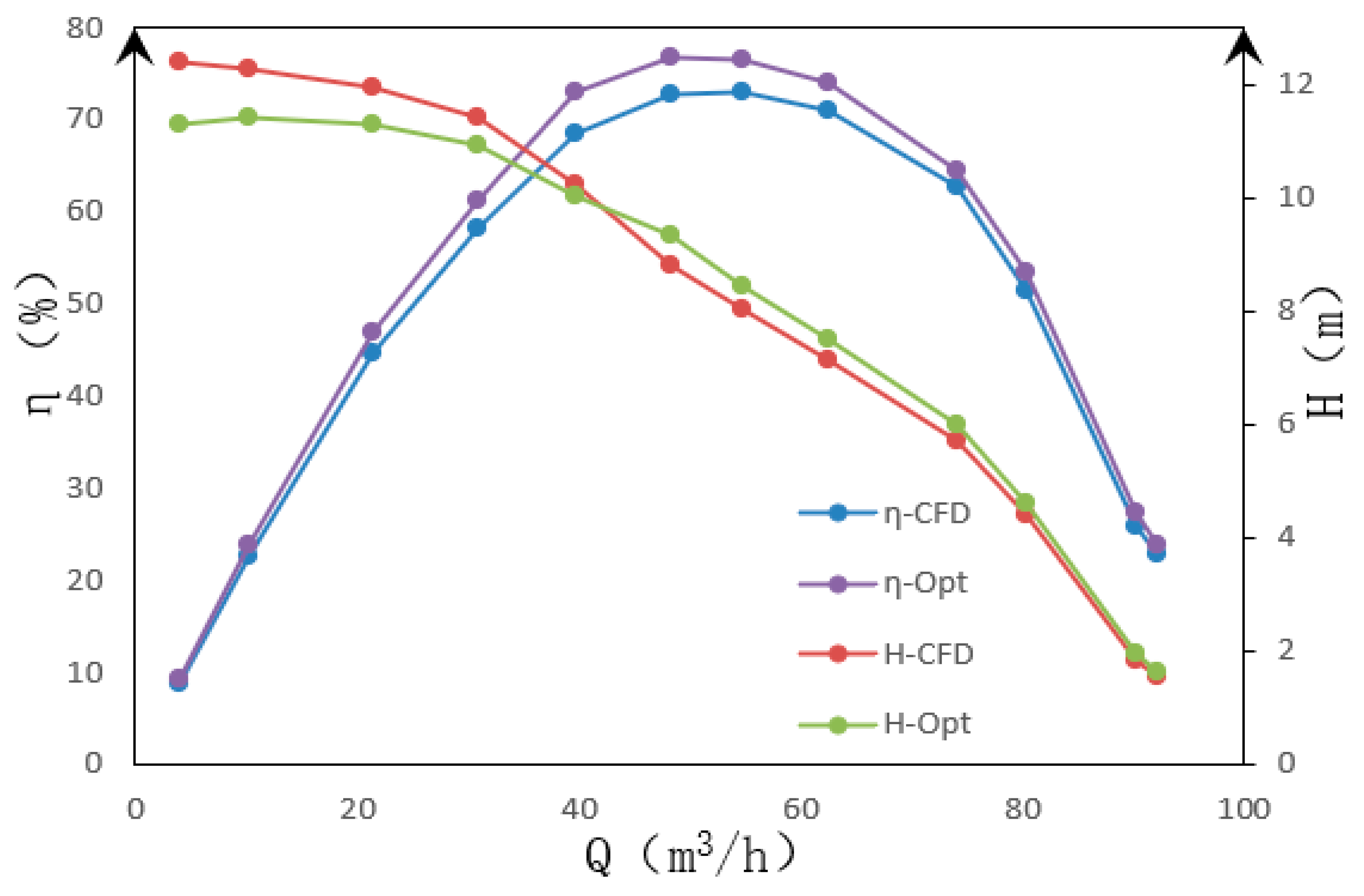 Optimization Design of the Elbow Inlet Channel of a Pipeline Pump Based ...