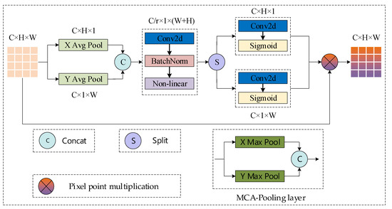 Detection of Floating Objects on Water Surface Using YOLOv5s in an Edge Computing Environment