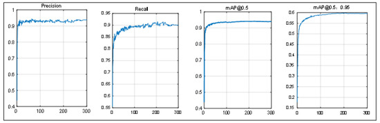 Detection of Floating Objects on Water Surface Using YOLOv5s in an Edge Computing Environment