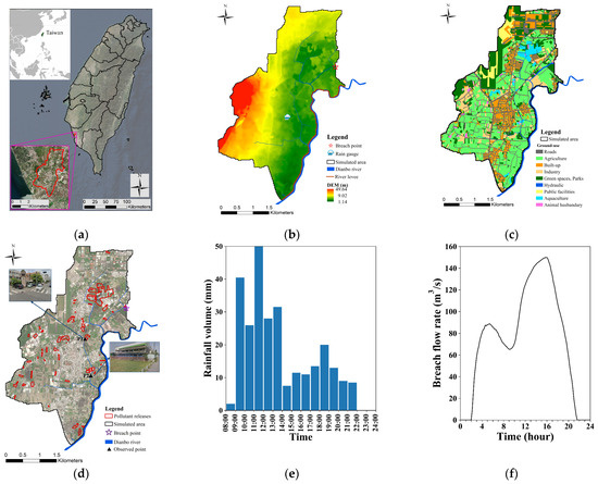 A Novel Cellular Automata Framework for Modeling Depth-Averaged Solute ...