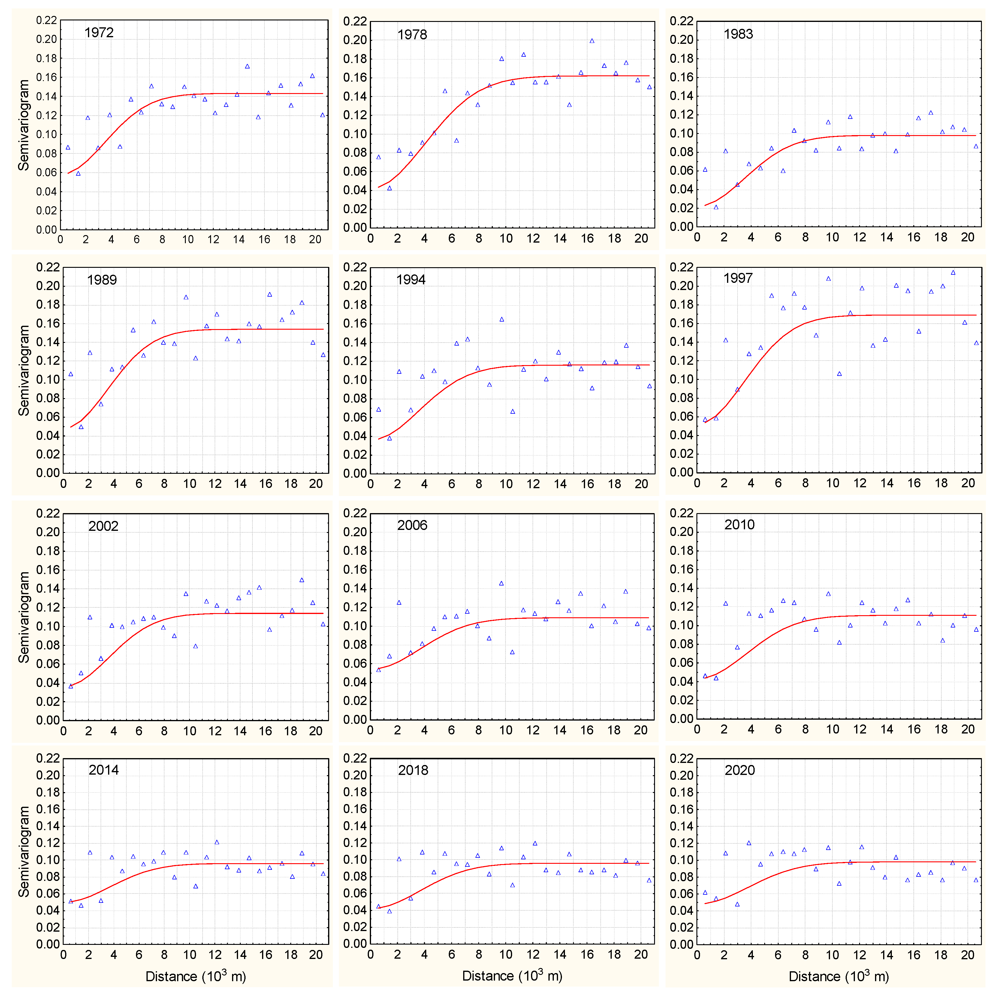 Spatiotemporal Variation And Long Range Correlation Of Groundwater Levels In Odessa Ukraine
