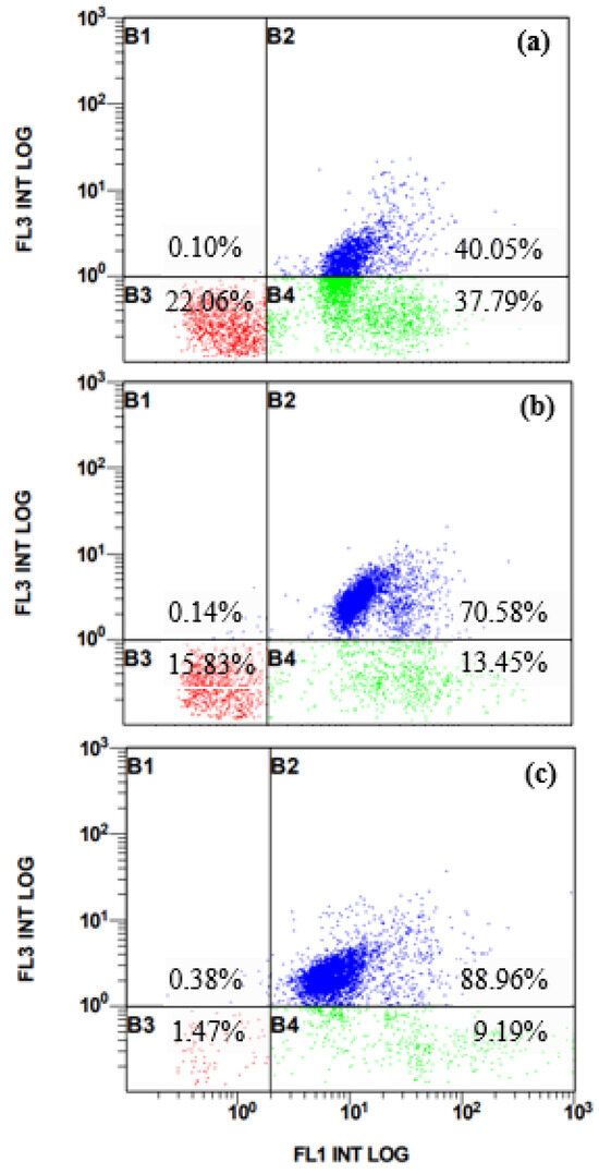 Water | Free Full-Text | Microcystis aeruginosa Removal and ...