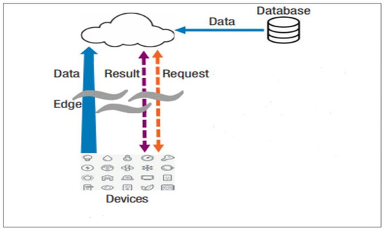 Intelligent Edge-Cloud Framework for Water Quality Monitoring in Water ...