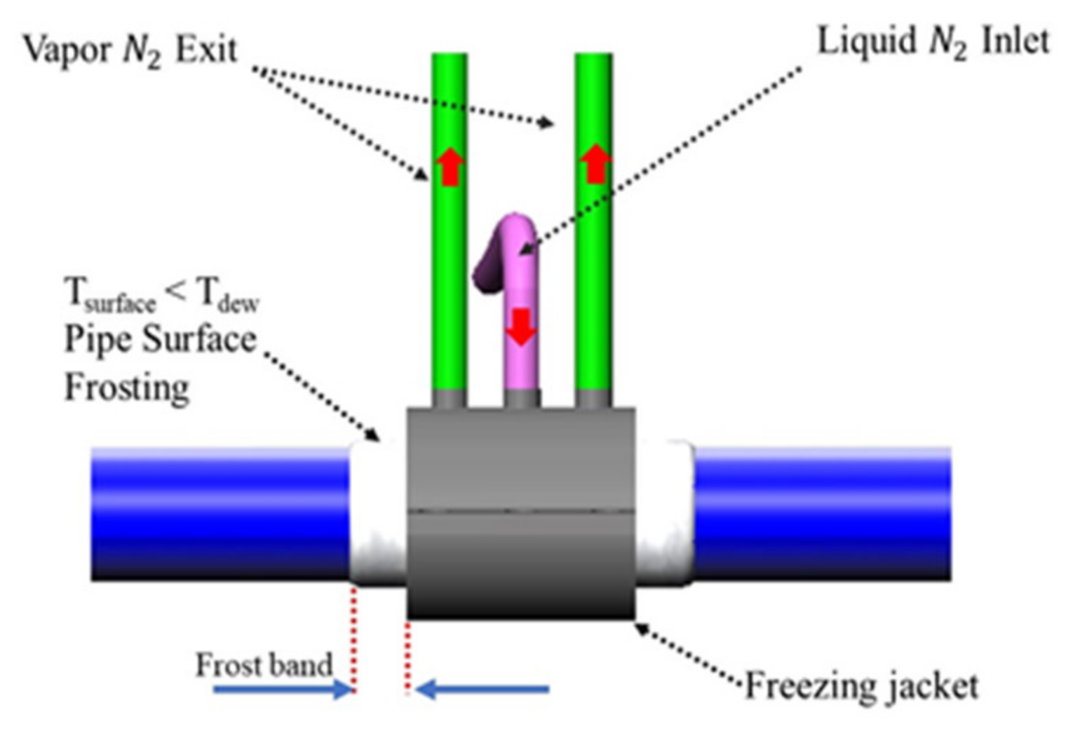A Safe Frost Growth Screening Method to Accurately Predict Ice Plug ...