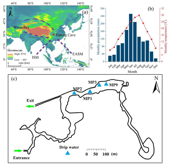 Water | Free Full-Text | Characteristics and Influencing Factors of ...