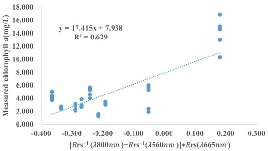 Water Quality Parameter Retrieval with GF5-AHSI Imagery for Dianchi Lake (China)