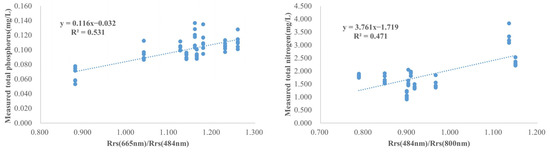 Water Quality Parameter Retrieval with GF5-AHSI Imagery for Dianchi Lake (China)