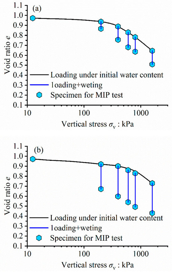 Change in the Microstructure and Fractal Characteristics of Intact and Compacted Loess Due to ...