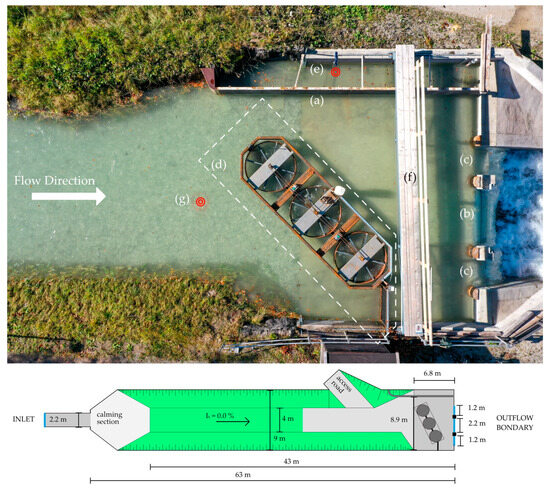 Removing Plastic Waste from Rivers: A Prototype-Scale Experimental ...