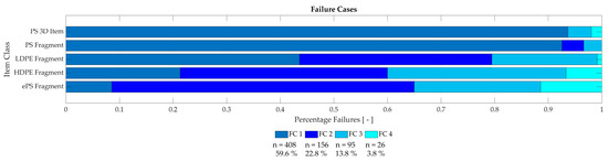 Removing Plastic Waste from Rivers: A Prototype-Scale Experimental ...