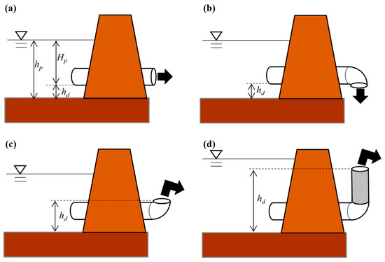 Subgrid Model of Water Storage in Paddy Fields for a Grid-Based ...