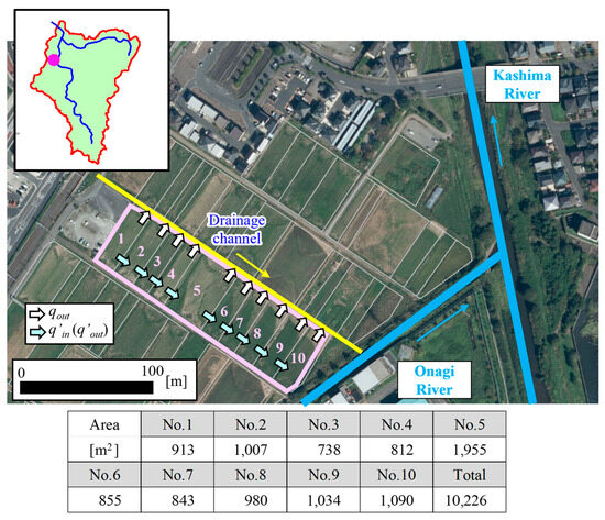 Subgrid Model of Water Storage in Paddy Fields for a Grid-Based Distributed Rainfall–Runoff ...