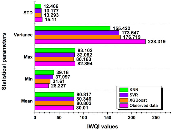 Water | Free Full-Text | Groundwater Quality Assessment and Irrigation ...