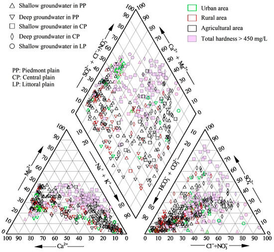 Distribution and Origins of Hardness in Shallow and Deep Groundwaters ...