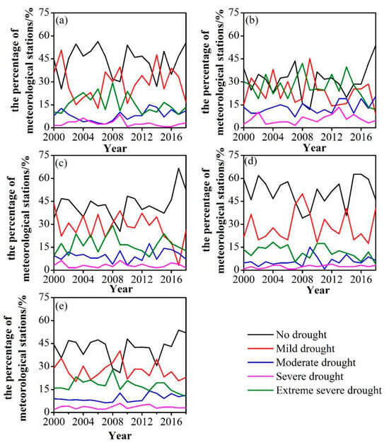 Improved Agricultural Drought Monitoring with an Integrated Drought Condition Index in Xinjiang ...