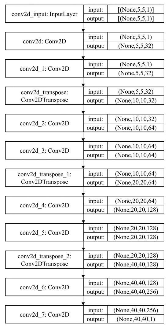 Downscaling Daily Reference Evapotranspiration Using a Super-Resolution ...