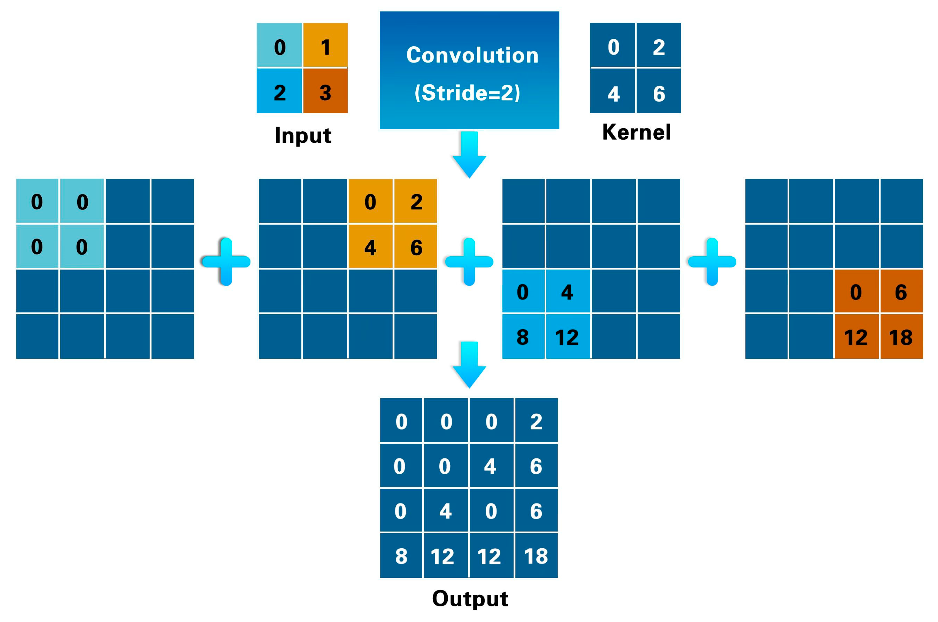 Downscaling Daily Reference Evapotranspiration Using a Super-Resolution Convolutional Transposed ...
