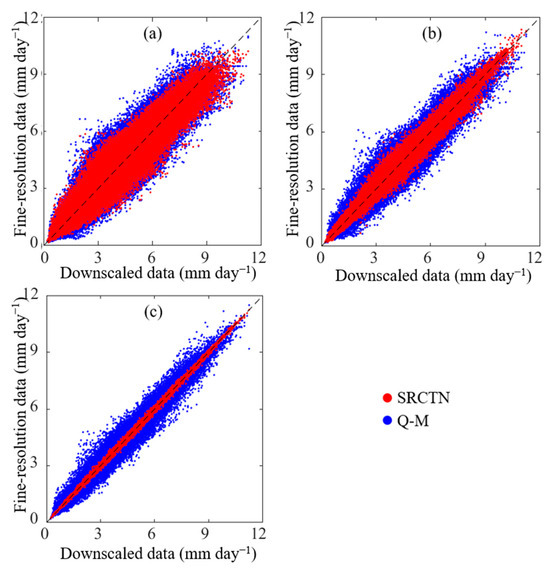 Downscaling Daily Reference Evapotranspiration Using a Super-Resolution Convolutional Transposed ...