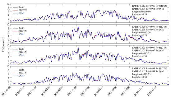 Water | Free Full-Text | Downscaling Daily Reference Evapotranspiration Using a Super-Resolution ...