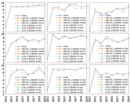 Water | Free Full-Text | Downscaling Daily Reference Evapotranspiration Using a Super-Resolution ...