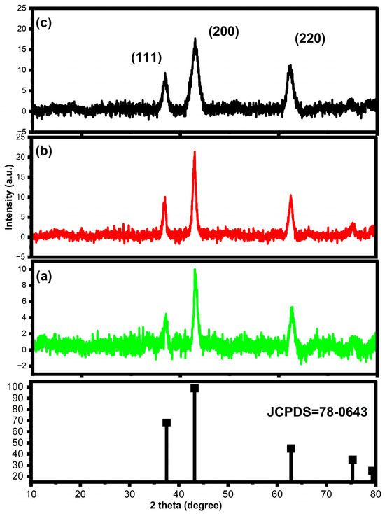Visible Light Photocatalytic Degradation of Environmental Pollutants ...