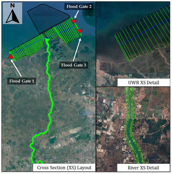 Water | Free Full-Text | A Methodology for Water Resource Management ...