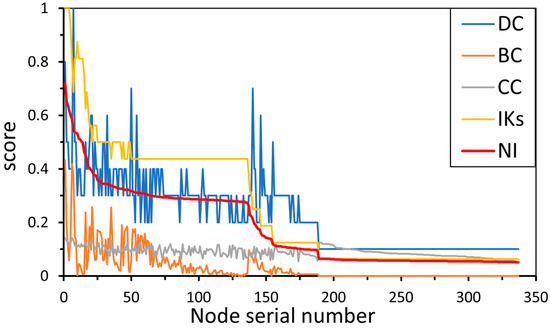 The Impact of Large-Scale Water Diversion Projects on the Water Supply ...