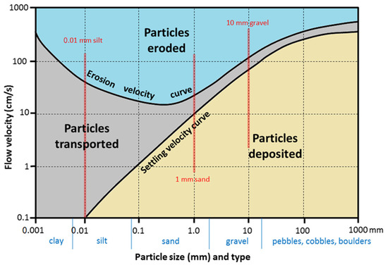 3D Numerical Model Validation Using Experimental Test Data for Patrind ...
