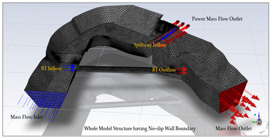 3D Numerical Model Validation Using Experimental Test Data for Patrind ...
