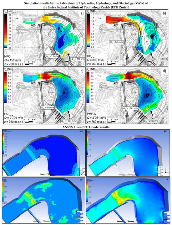 3D Numerical Model Validation Using Experimental Test Data for Patrind ...