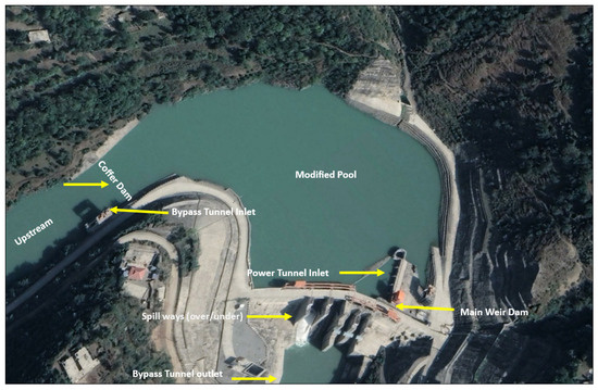 3D Numerical Model Validation Using Experimental Test Data for Patrind ...