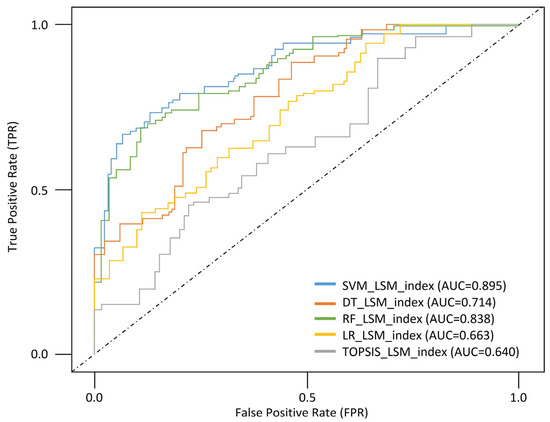 Utilizing Hybrid Machine Learning and Soft Computing Techniques for Landslide Susceptibility ...