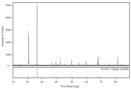 Research on the Critical Value of Sand Permeability Particle Size and ...