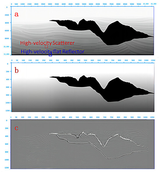 Waveform Imaging Based on Linear Forward Representations for Scalar ...