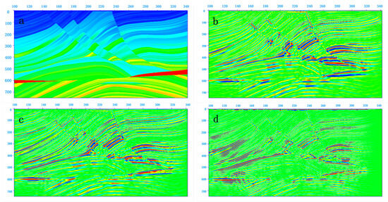 Waveform Imaging Based on Linear Forward Representations for Scalar ...
