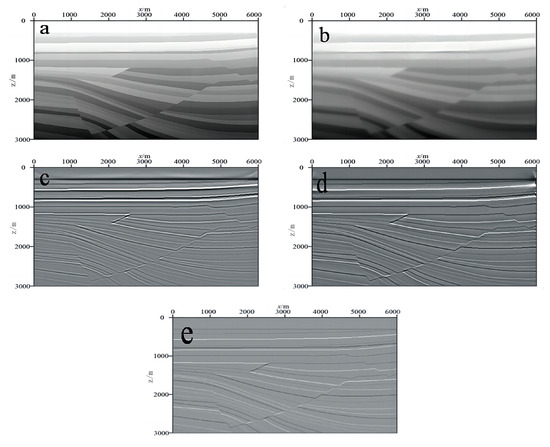 Waveform Imaging Based on Linear Forward Representations for Scalar ...