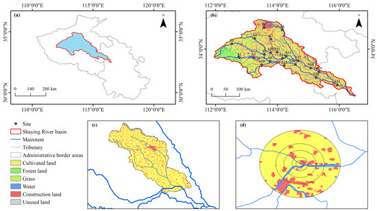 Water | Free Full-Text | Exploring the Impact of Land Use Scales on ...